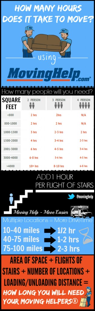 How Many Hours Does It Take To Move? - Moving Insider