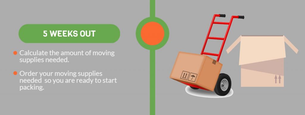 Packing Timeline - Moving Insider