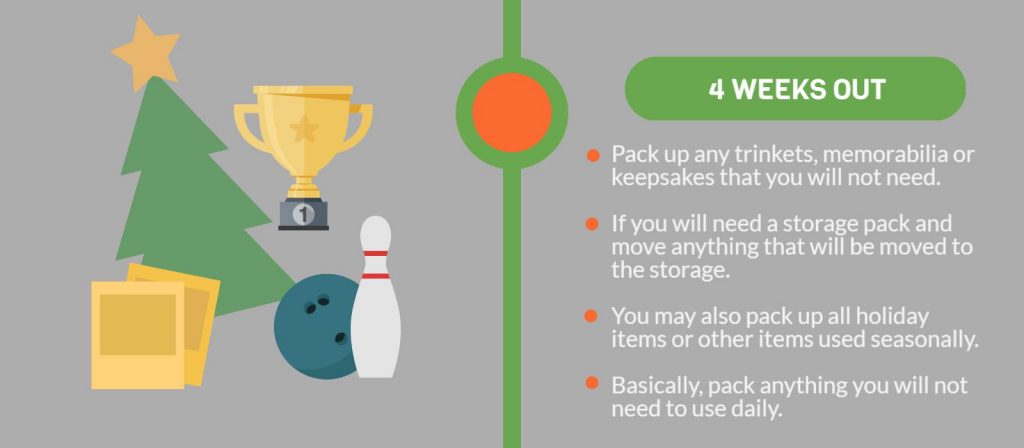 Packing Timeline - Moving Insider