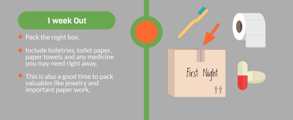 Packing Timeline - Moving Insider