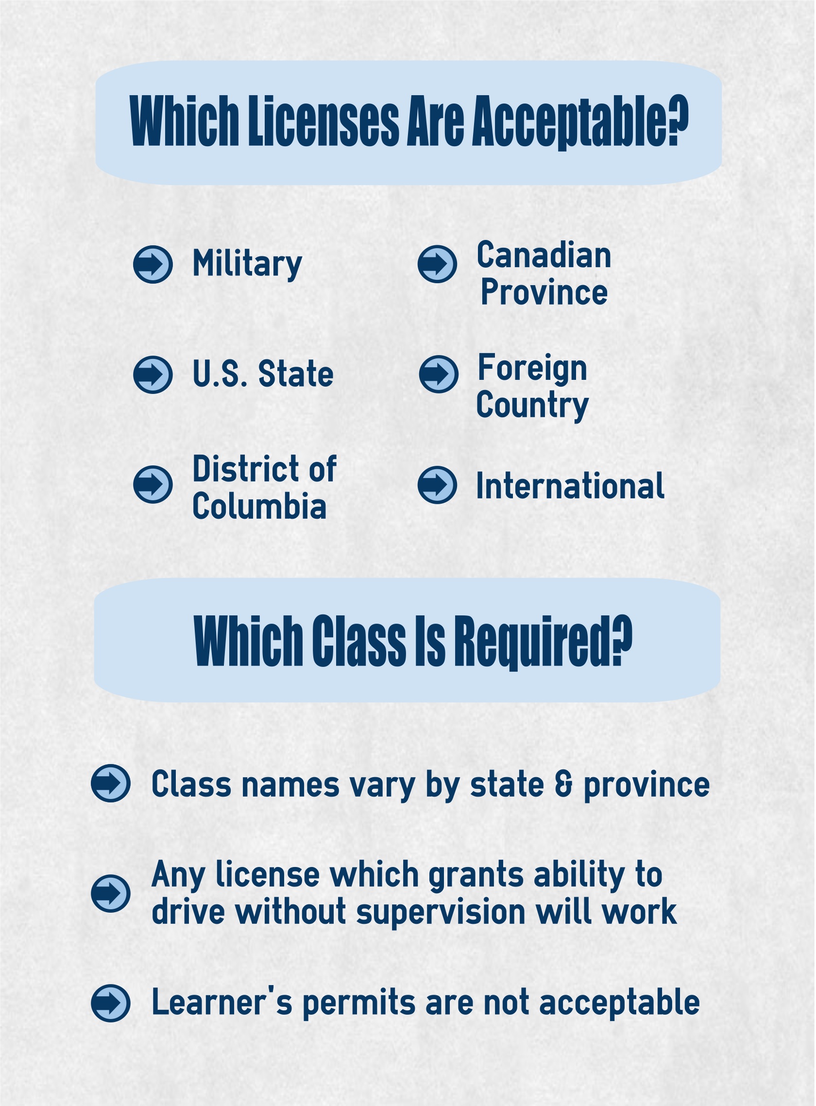 The Right Driver's License to Rent a Moving Truck - Moving Insider