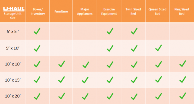 How to Choose Your Perfect Storage Unit - Moving Insider