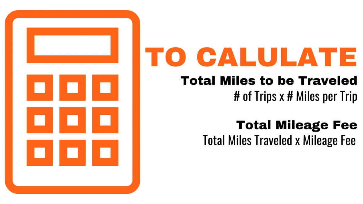 Estimating the Mileage Fees for Your Move - Moving Insider